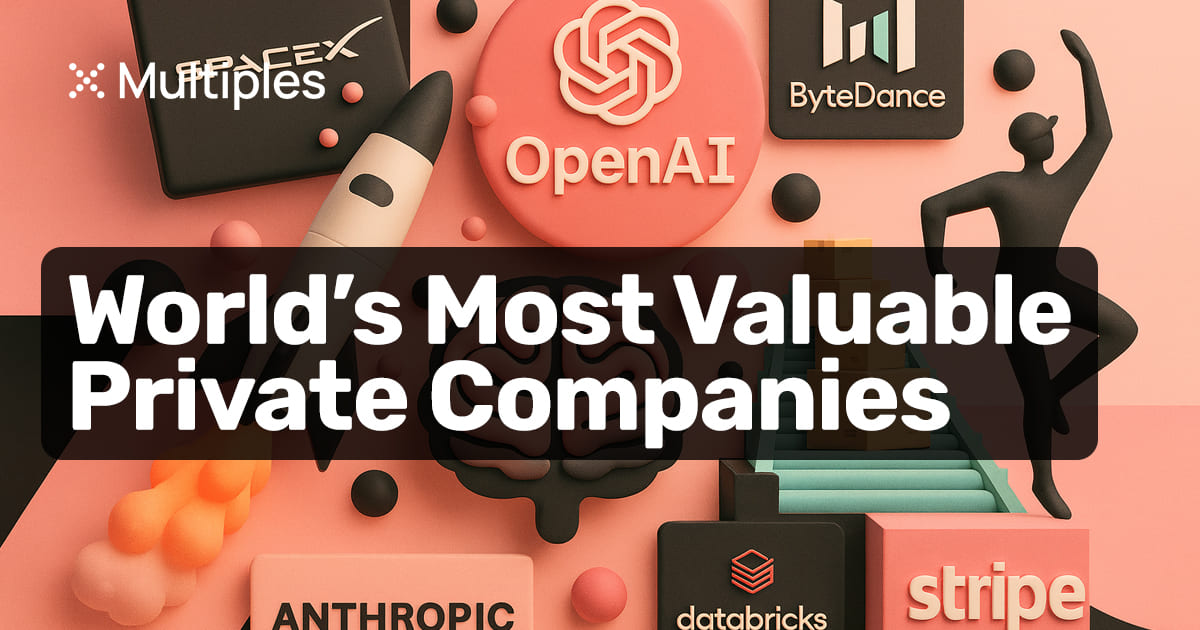 50 Most Valuable Private Companies in the World - Multiples.vc - Public ...
